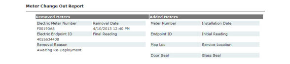 Electric Endpoint Management